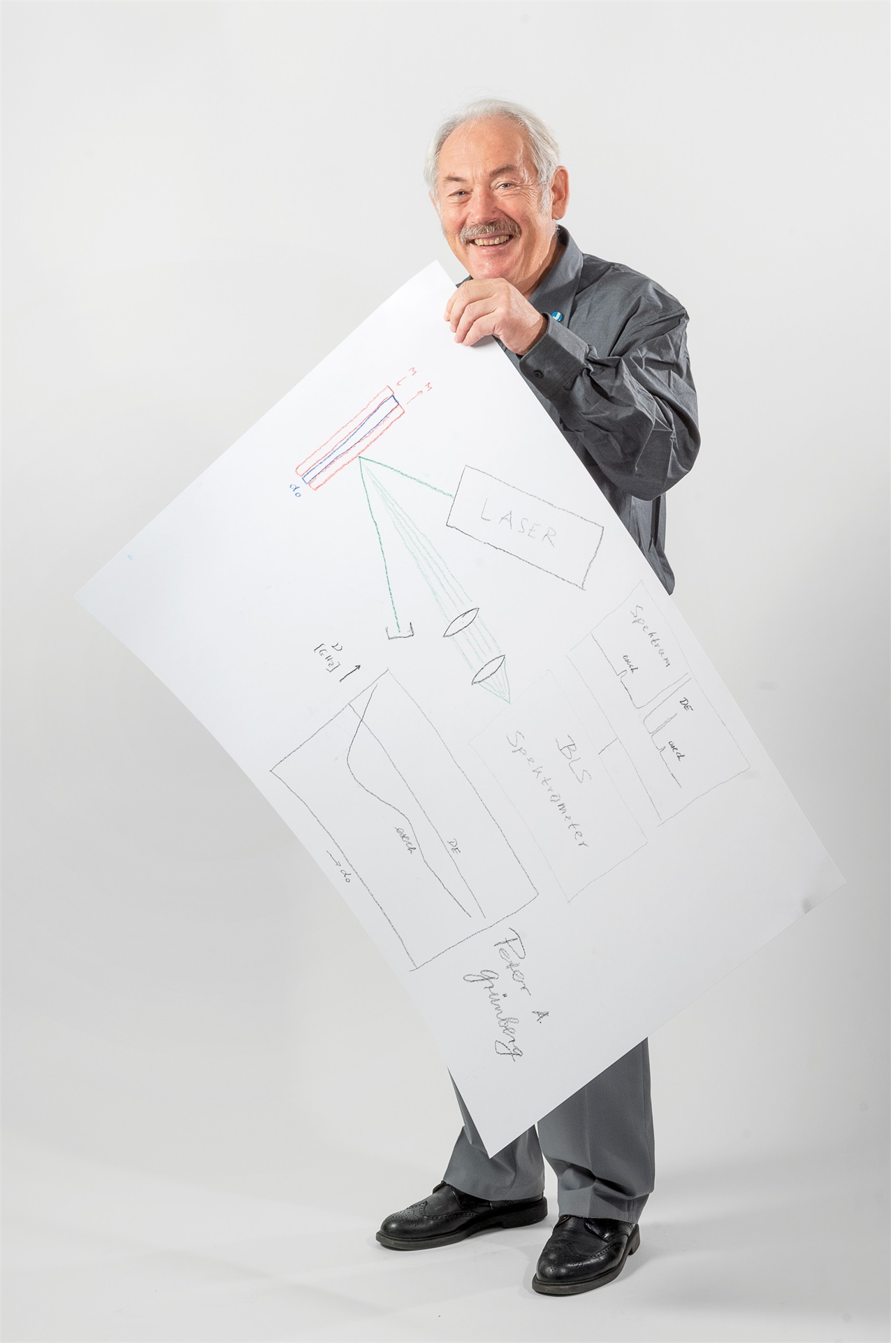 CV - Peter Grünberg | Lindau Mediatheque